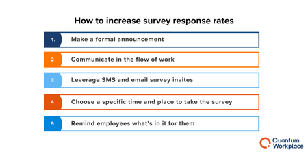 5 Ways to Boost Survey Response Rate & Increase Employee Survey Participation